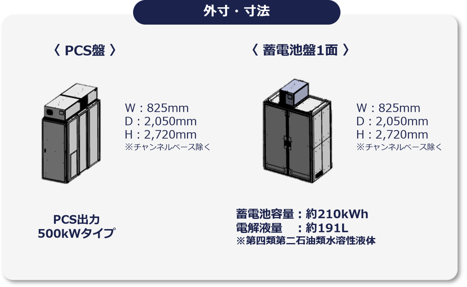 「PV EXPO～第20回 [国際] 太陽光発電展～」レポート | YES部 | ユアサ商事株式会社