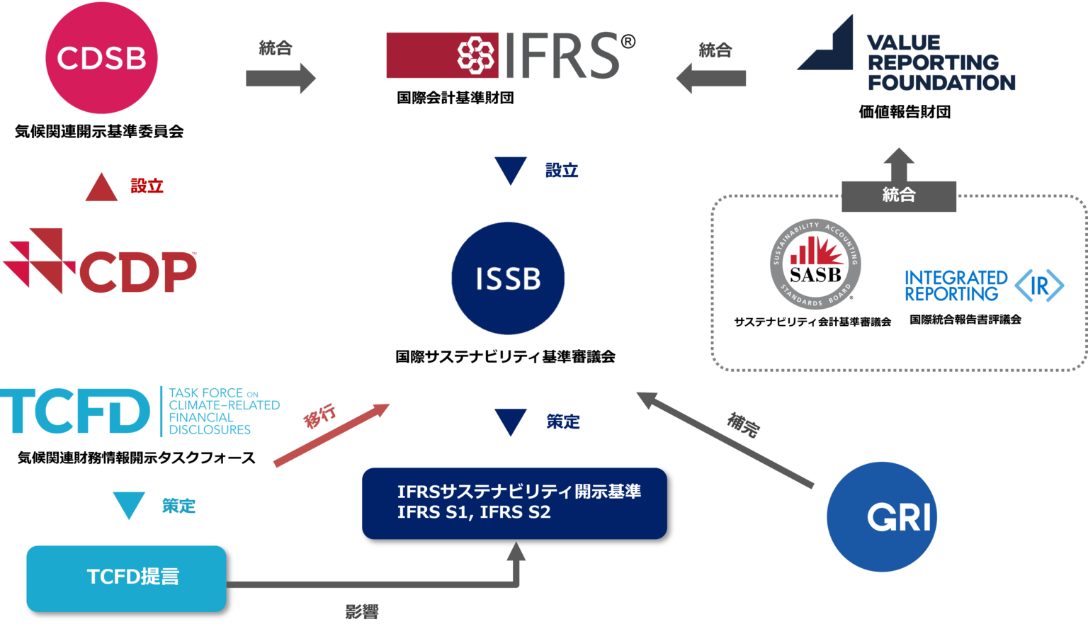 TCFDの次は「ISSB」「SSBJ」？脱炭素経営で抑えるべき新基準と中小企業への影響 | YES部 | 株式会社YUASA
